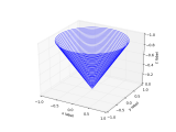 Python Reverse Z Axis On Matplotlib 3d Plot Stack Overflow