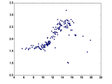 Numpy Piecewise Regresion Python Stack Overflow