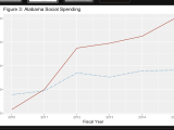 R Adding Labels To A Line Plot With Ggplot2 Stack Overflow