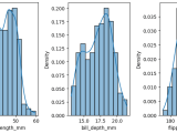 Python Seaborn Histplot And Displot Output Doesn T Match Stack Overflow