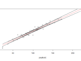 R Confidence Interval For Linear Regression Stack Overflow