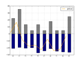 Matplotlib Bar Chart Pandas