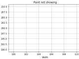Python How To Plot A Single Point In Matplotlib Stack Overflow