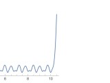 Solving System Of Differential Equations And Plotting Mathematica