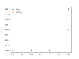 Python Matplotlib Scatter Plot With Different Colors Label Based On A