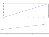 Python Matplotlib Subplots With Fixed Aspect Ratio Stack Overflow