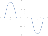 Real Analysis Smooth Function With Specific Features Mathematics