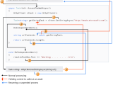 C How Async Await Works In Net 4 5 Stack Overflow
