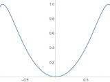 Plotting An Implicit Function Mathematica Stack Exchange
