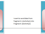 Java Fragment Communication Between Two Fragments In Different