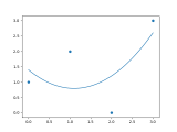 Fitting A Quadratic Function In Python Without Numpy Polyfit Stack