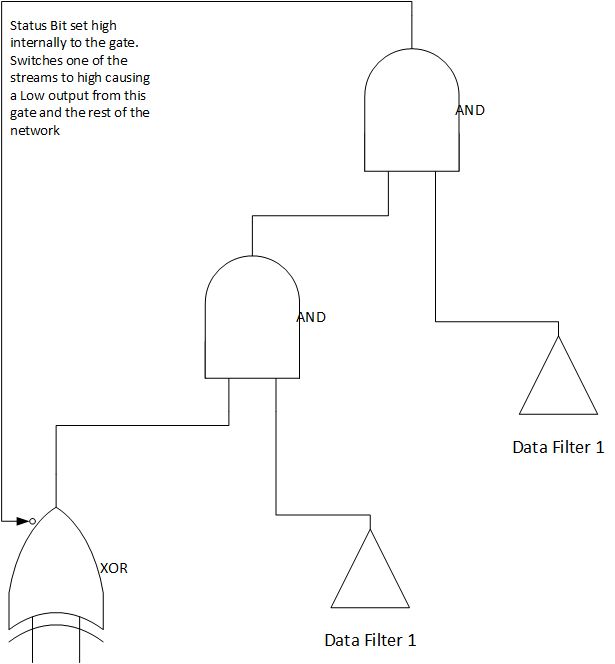 C Create Stable Feedback Loop In Logic Gate Simulator Using Reactive - Ultra HD Mountain Pattern - HD