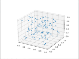 Matplotlib 3d Plots In Python Stack Overflow