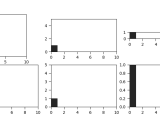 Python Matplotlib Subplot Aspect Ratio Retylee