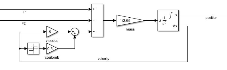 Friction Dynamic Forces In Simulink Engineering Stack Exchange - Professional HD Geometric Pictures | Free Download