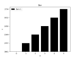 Python How To Properly Plot Bar Chart With Matplotlib Stack Overflow