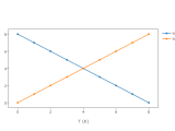 Outline Plot Area In Plotly In Python Stack Overflow