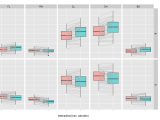 R Connect Ggplot Boxplots Using Lines And Multiple Factor Stack