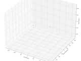 Python Connect 3d Points In Matplotlib Scatter Stack Overflow
