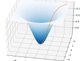 Python Plotting A 3d Line And A 3d Surface In Matplotlib Why Does