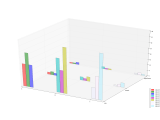 Python 3d Plot For Multiple Dataframes Stack Overflow