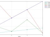 Python How To Create A Line Chart Using Matplotlib Stack Overflow