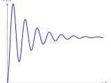 Graphics Damped Oscillation Graph In Latex Tex Latex Stack Exchange