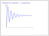 Graphics Damped Oscillation Graph In Latex Tex Latex Stack Exchange