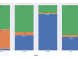 Python Changing Text Inside Plotly Express Bar Charts Stack Overflow