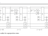 An Impossible Quantum Adder Claimed By A Journal Article Quantum