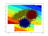 Python Decision Boundary With Three Dataset In Matplotlib Stack