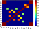 Python Reduce Whitespace In Pcolor Matplotlib Plot Stack Overflow