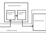 Android Go From Second Fragment Inside Fragment Activity To Second