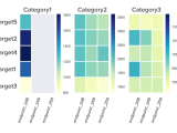 Matplotlib Python Seaborn Heatmap Grid Not Taking Expected Columns
