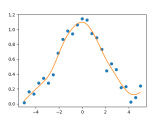 Regression Python Natural Smoothing Splines Stack Overflow
