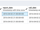 Python Postgresql Db Changes Time When I Import Data From Csv File