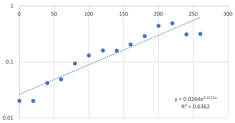 Curve Fitting In Python Compared To Excel Variance In Results Stack - City Patterns - Gorgeous 4K Collection