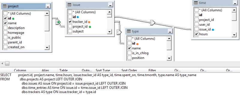 Sql Sum All The Child Level Data Stack Overflow - Best Vintage Textures in 8K