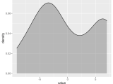 R Plotting Two Overlapping Density Curves Using Ggplot Stack Overflow
