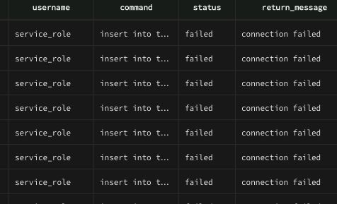 Supabase Cron Schedule Recurring Jobs In Postgres - Modern Desktop Minimal Images | Free Download