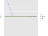 Why Is The Double Slit Interference Intensity Modulated By Single Slit