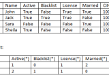 Sql Get Count By Multiple Condition Stack Overflow