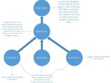 Android How To Avoid A Circular Reference Between Projects Stack