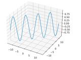 Numpy How To Plot A One To Many Function On Matplotlib In Python