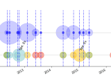 Python Plot A Binary Timeline In Matplotlib Stack Overflow
