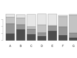 Stacked Bar Plot In R Stack Overflow