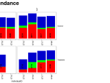 R Ggplot2 Facet Grid With Distinct X Axis Labels Using Facet Grid