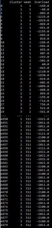 Python Timeseries Plot With Min Max Shading Using Seaborn Stack - Abstract Image Collection - Desktop Quality