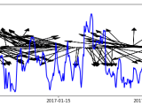 Python Plotting Wind Vectors Or Wind Barbs In A 1 D Chart Using