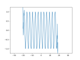 Numpy Sine Function In Python As Taylor Series Approximation Stack